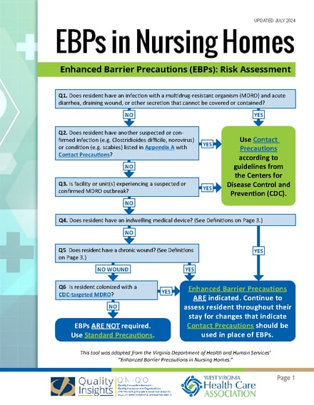 Enhanced Barrier Precautions Duration: How Long Do Residents Stay on EBP?